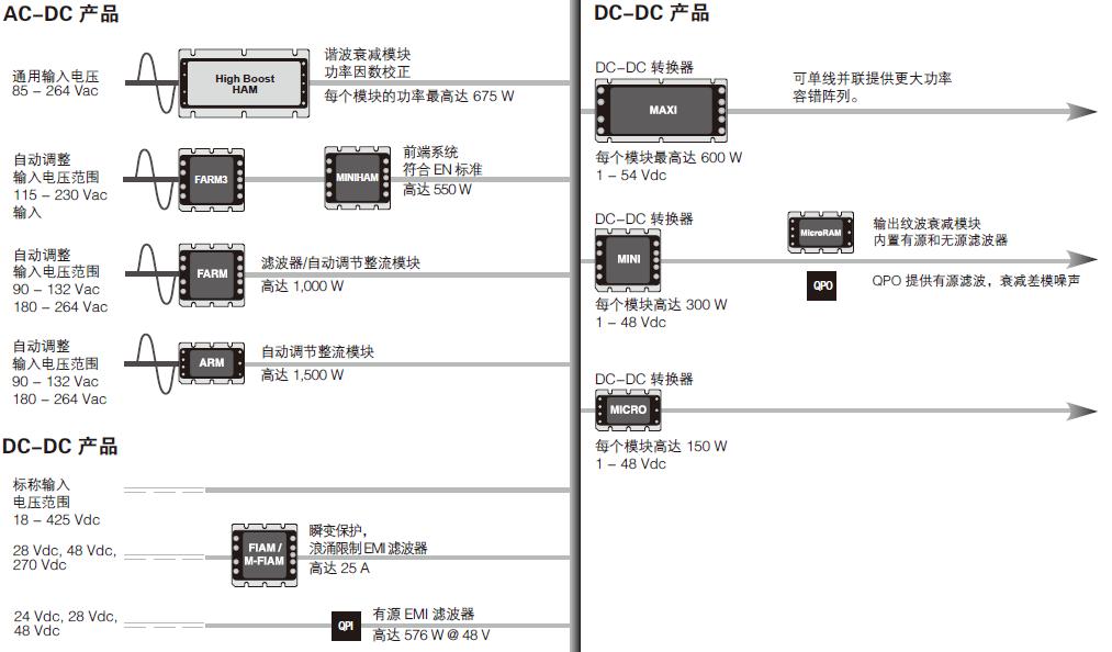 Vicor 功率元件解决方案-深圳市瀚仑达实业有限公司