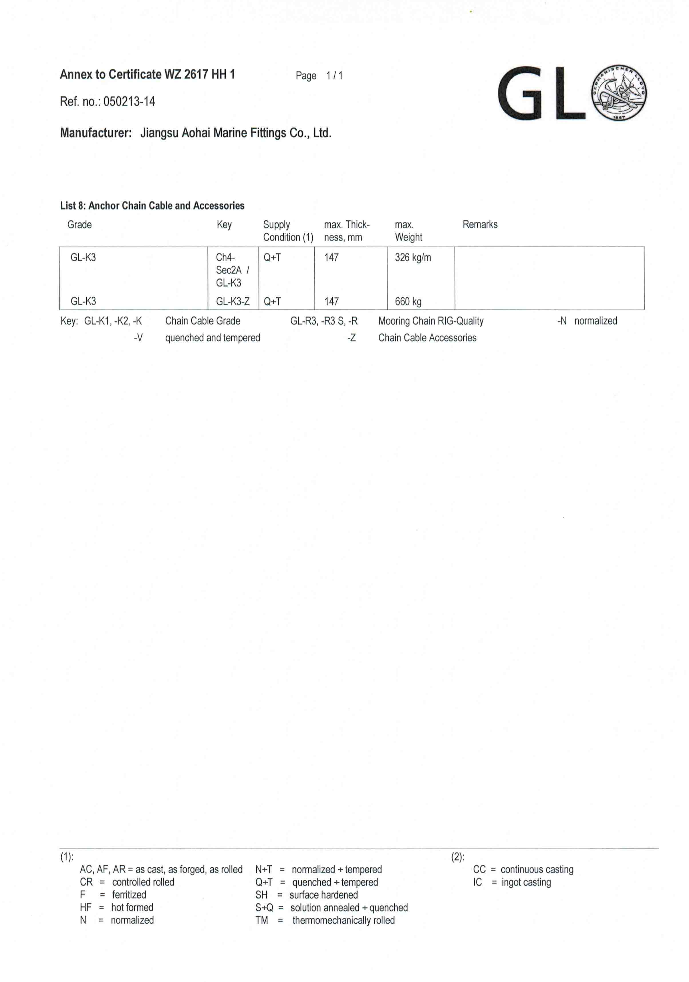 AOHAI Anchor Chain GL certification-Jiangsu Aohai Marine Fittings Co., Ltd